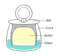 554 East Jones | Butter Bell Free Shipping | For people love butter