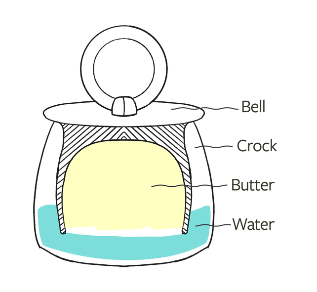 554 East Jones | Butter Bell Free Shipping | For people love butter